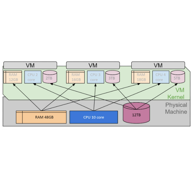 AV Computer Services – Innovation for your Business